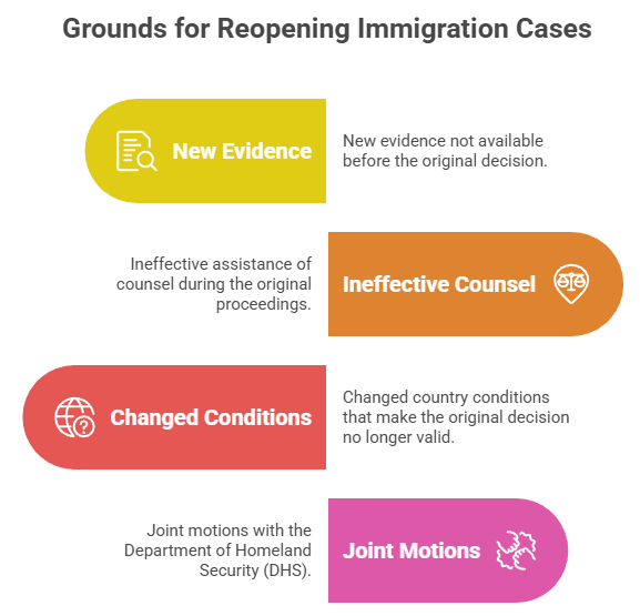 How to File a Motion to Reopen After a Removal Order | Immigration ...